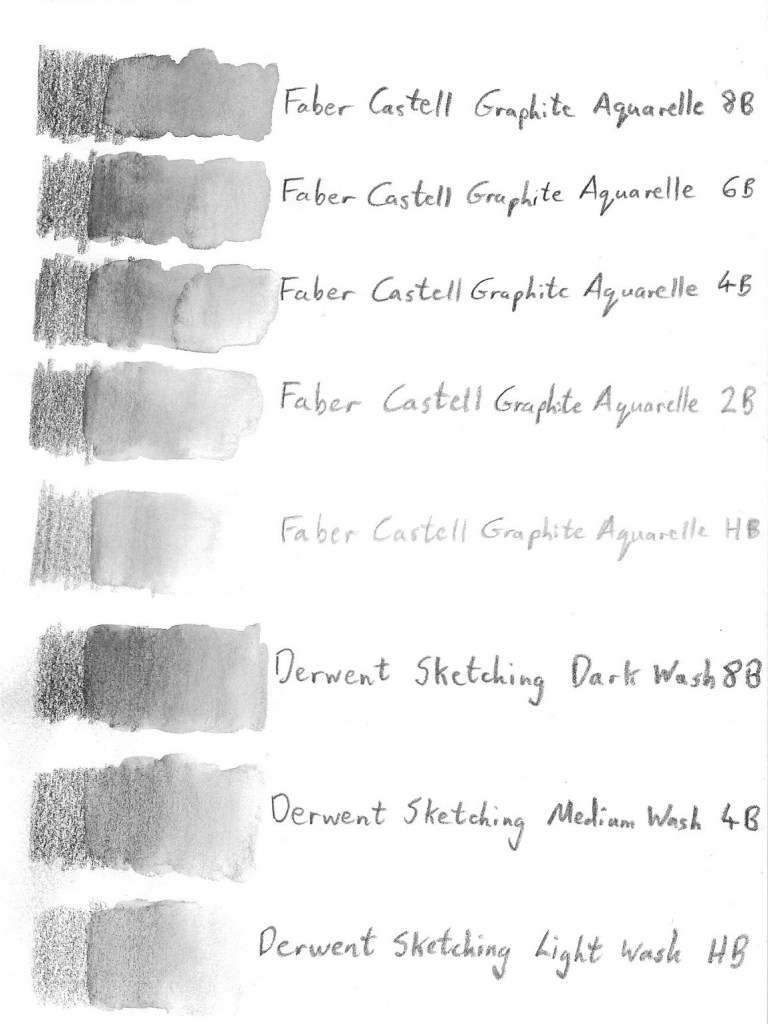 Part 1: Graphite pencils – Three Points of the Compass