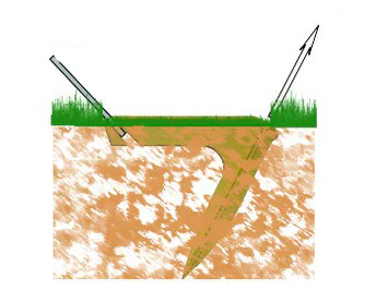 Gear talk: Delta Ground Anchors- for when things get rough – Three ...